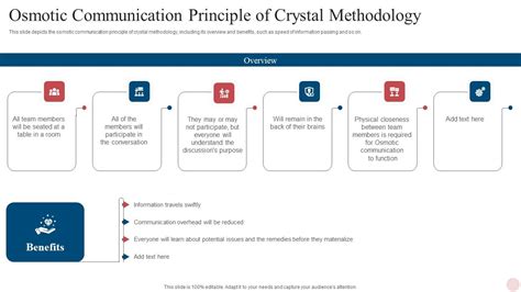Agile Crystal Techniques Osmotic Communication Principle Of Crystal