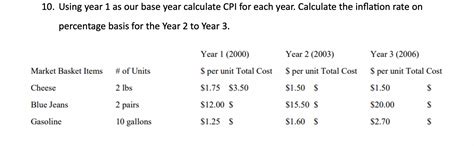 Solved Using Year As Our Base Year Calculate CPI For Each Chegg Com