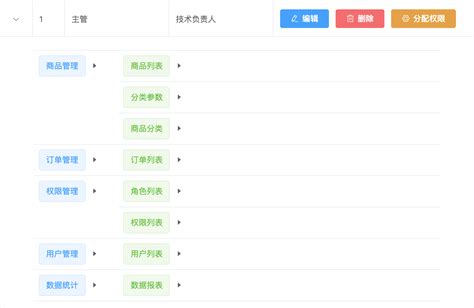 Vue电商后台管理系统 7：渲染三级权限，分配权限功能el Row 根据权限显示 Csdn博客