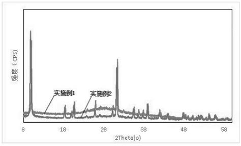 一种磷酸锰铁铵的制备方法与流程