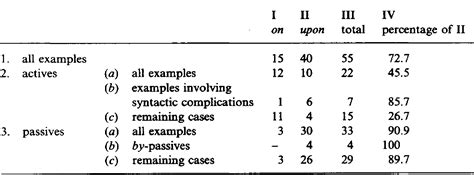 Table 2 From Cognitive Complexity And Increased Grammatical