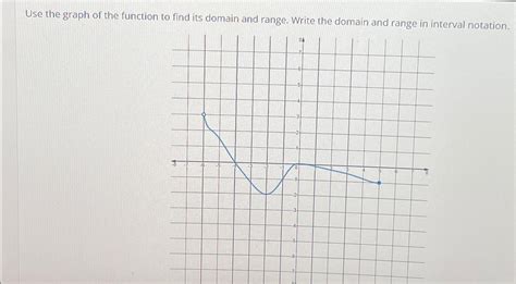 Solved Use the graph of the function to find its domain and | Chegg.com