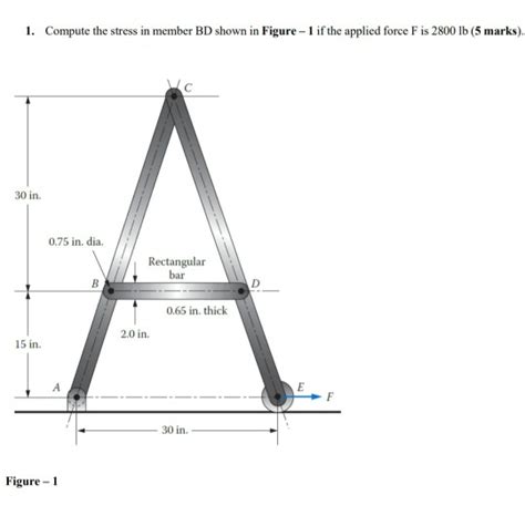 Solved Compute The Stress In Member BD Shown In Figure Chegg