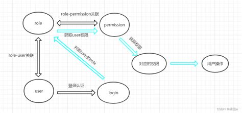 Rbac Spring Boot Tsuki