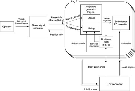 Algorithmic Structure Of The Proposed System The Multiple Layers Under