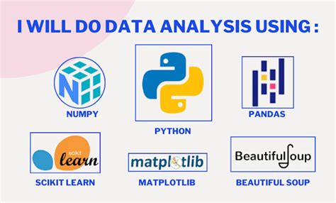 Do Any Work Using Python Numpy Scikit Pandas Matplotlib Jupyter By Umairmansuri Fiverr
