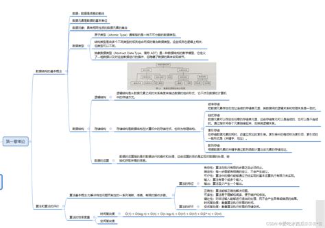 第一章绪论 Csdn博客