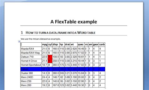 R Data Frame To Word Table Stack Overflow
