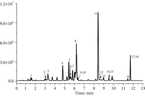 UPLC MS MS Chromatogram Of Bile Acids In Serum And Livers Bile Acid Download Scientific