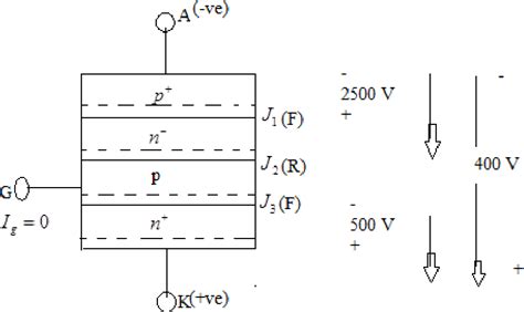 figure 2 1 from design of cosine control firing circuit using