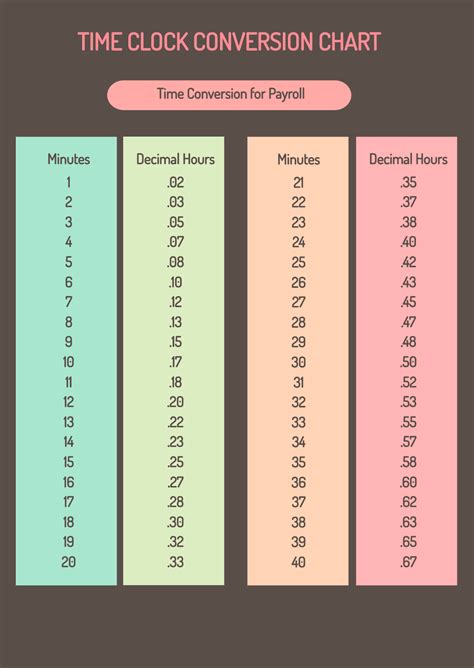 Free Time Clock Conversion Chart Template To Edit Online