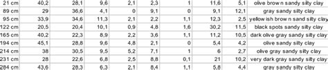 48b Heavy Minerals In Sediments From Core Ps66333 4 Based On