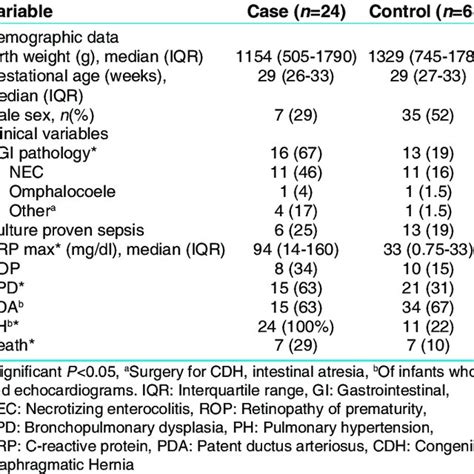 Echocardiogram With Color Doppler Demonstrating Flow Acceleration In Download Scientific