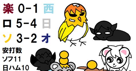 プロ野球 6月24日の試合結果を絵で描いてみた。 パ・リーグ 窪のイラスト Pixiv