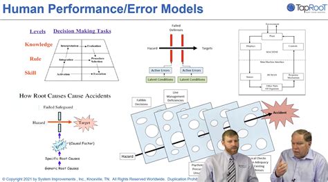 Going Beyond The Swiss Cheese Model To Stop Human Error
