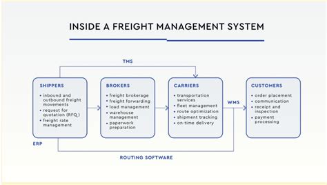 Key Features To Look For In A Freight Management System