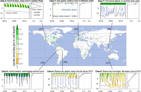 Hydrologic Regulation Of Plant Rooting Depth Pnas
