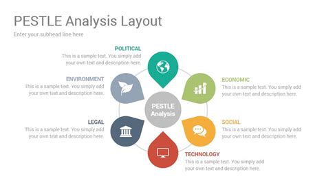 Pestle Analysis Keynote Template Slidesalad