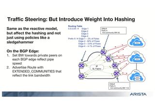 Sp Routing Innovation With Segment Routing Vxlan And Evpn Ismail Ali