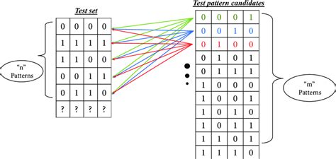 HD Calculations For An Maximum THD Selection Download Scientific Diagram