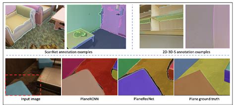 figure 1 from x pdnet accurate joint plane instance segmentation and