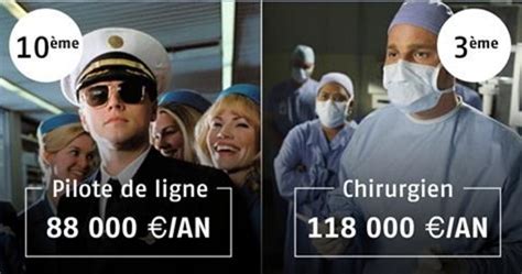 Voici Les 20 Métiers Les Mieux Payés Du Monde