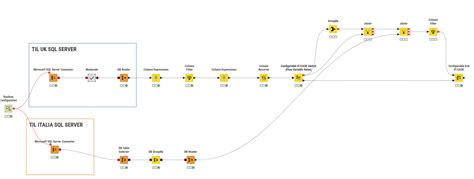 Further Workflow Execution Is Not Possible Please Check The Workflow