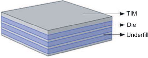 Figure 1 From Thermal Simulation Of 3 D Stacked Integrated Circuits