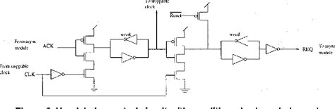 figure 6 from interfacing synchronous and asynchronous modules within a
