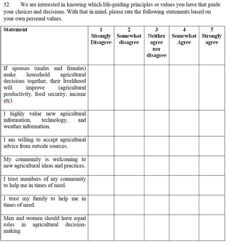 Easy To Use Likert Scale Sampletemplatess Sampletemplatess