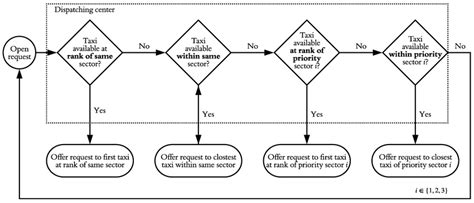 Structure Of The Simulation Model Download Scientific Diagram