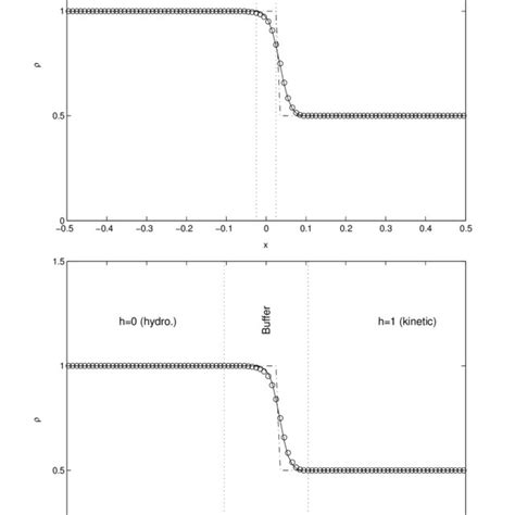 Stationary Normal Shock Wave Problem Reduced Distribution Function F