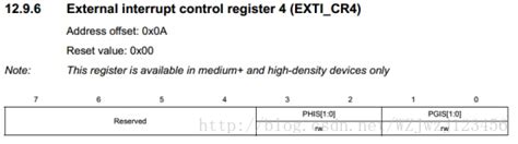 stm8l系列mcu外设配置 csdn博客
