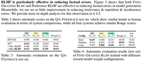 Enhancing Language Models With Fine Grained Reinforcement Learning From Human Feedback