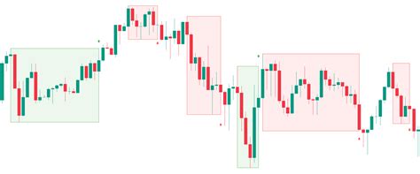 Darvas Box Indicator Iq Option