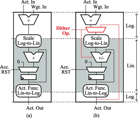 fig a· 5 a a typical logarithmic pe for output pixel parallel