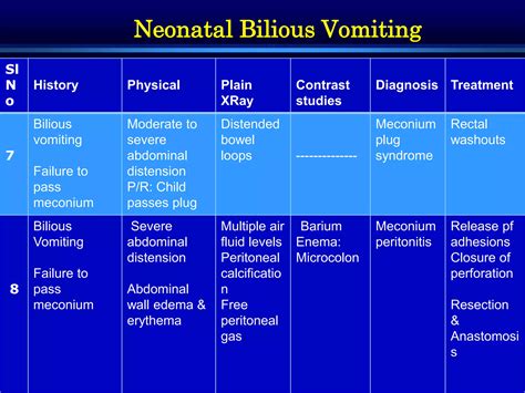 Neonatal Bilious Vomiting Part2 Pptx