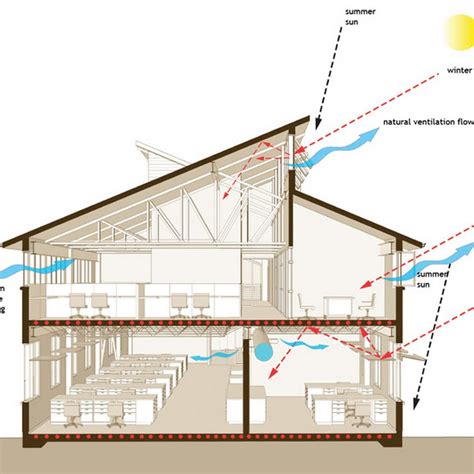 Selva Jawahar Youtube