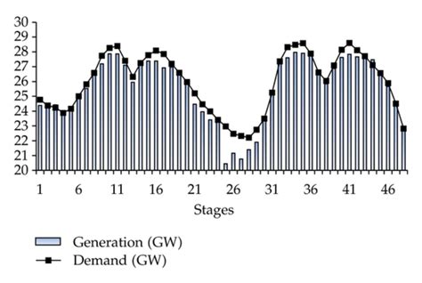 Infeasibility In Demand Attainment Download Scientific Diagram