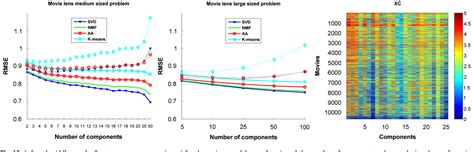 Figure 10 From Archetypal Analysis For Machine Learning Semantic Scholar