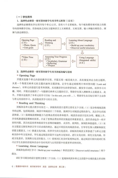 2022年新改版人教版高中英语选择性必修三教师用用书介绍高清版电子版图片相关版本信息