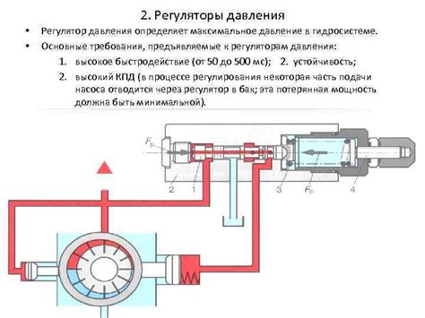 Преимущества и недостатки приводов Структура гидравлического привода