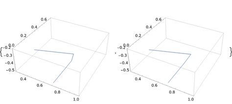 Parameterizepolygon Wolfram Function Repository