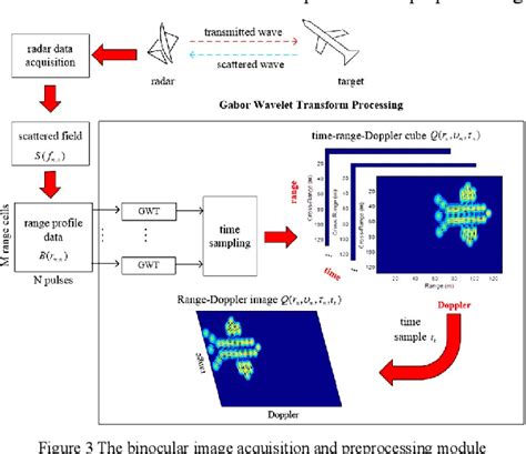 Figure 3 From Research On Target Detection And Depth Estimation In Binocular Images Based On