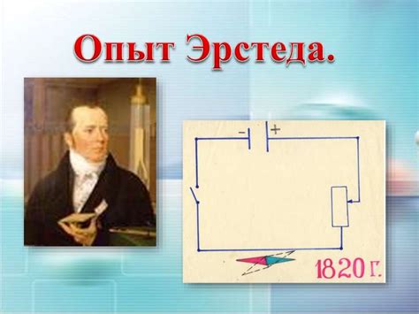 Магнитное поле Графическое изображение магнитных полей презентация