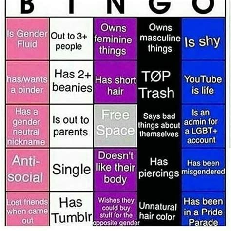 Meaning Of Cis Feminist Gender Identity What Is Cisgender