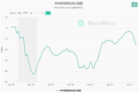 「非農前瞻」疫情籠罩的美國，就業真的能如期恢復？ 每日頭條