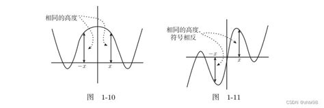 函数定义域和值域