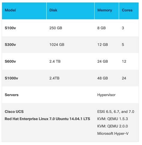 خرید Wsacisco Web Security Appliance داده کاوان تتیس
