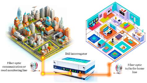 Figure 1 From Detection And Recognition Of Voice Commands By A